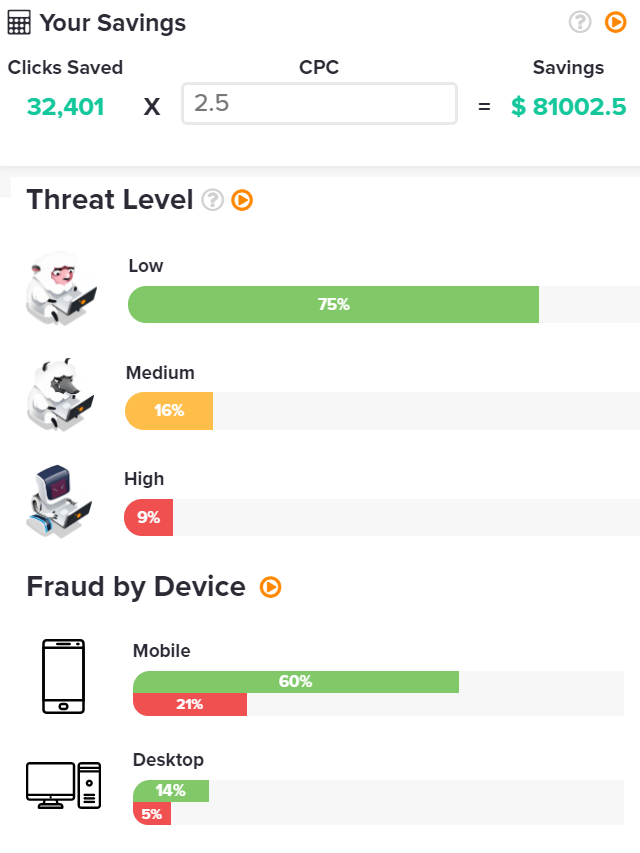 Understanding Sales Funnel And How To Harness Its Powers | Corkboard ...
