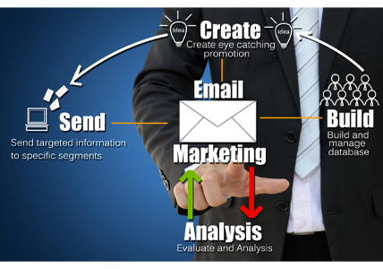 5 Tips For A Great Email Marketing Campaign | Corkboard Concepts